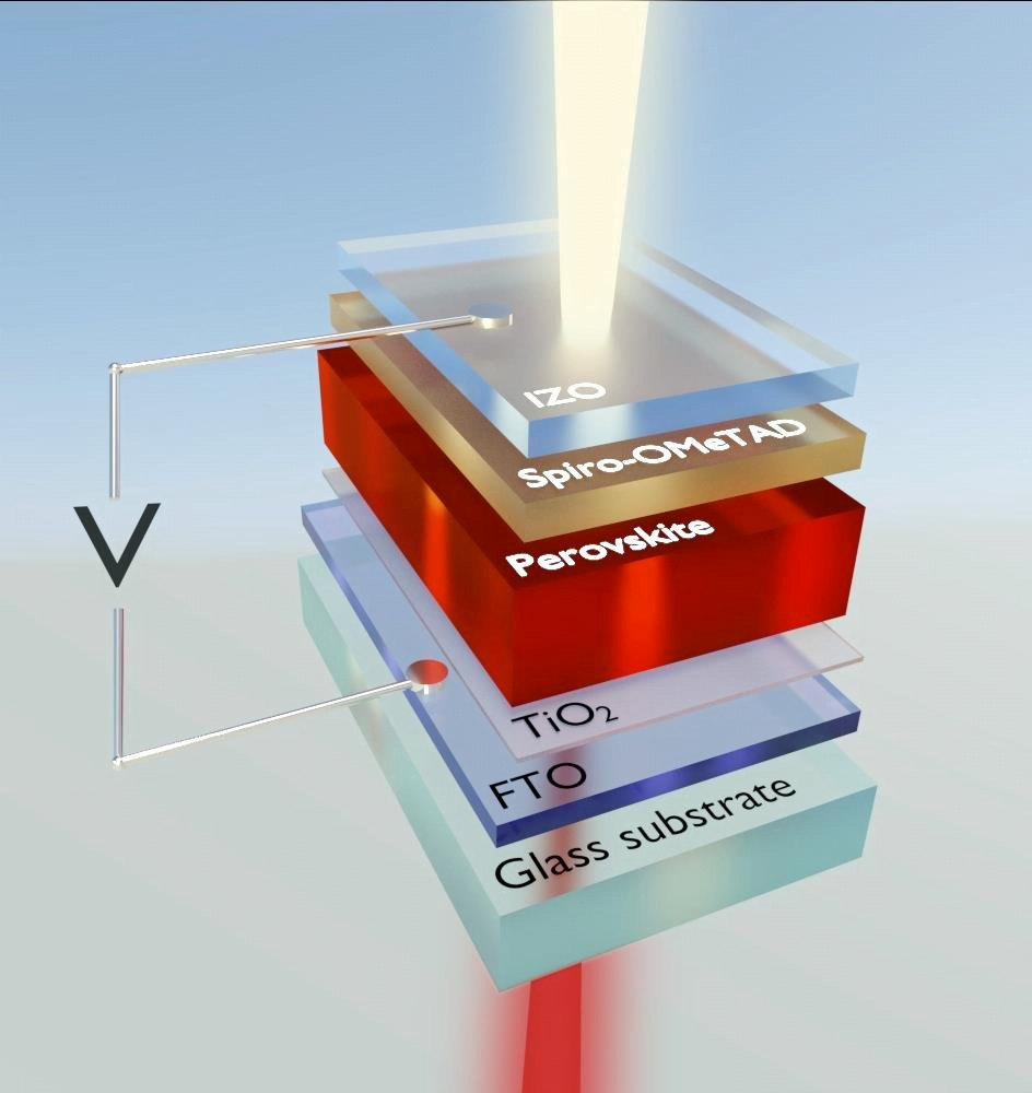 Breakthrough In Solar Cell Efficiency The Ugly Minute